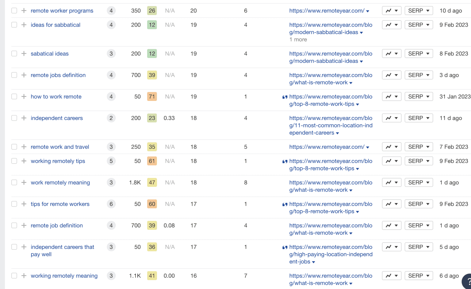 How To Get The Featured Snippet in Google (In 6 Easy Steps) - Samantha North