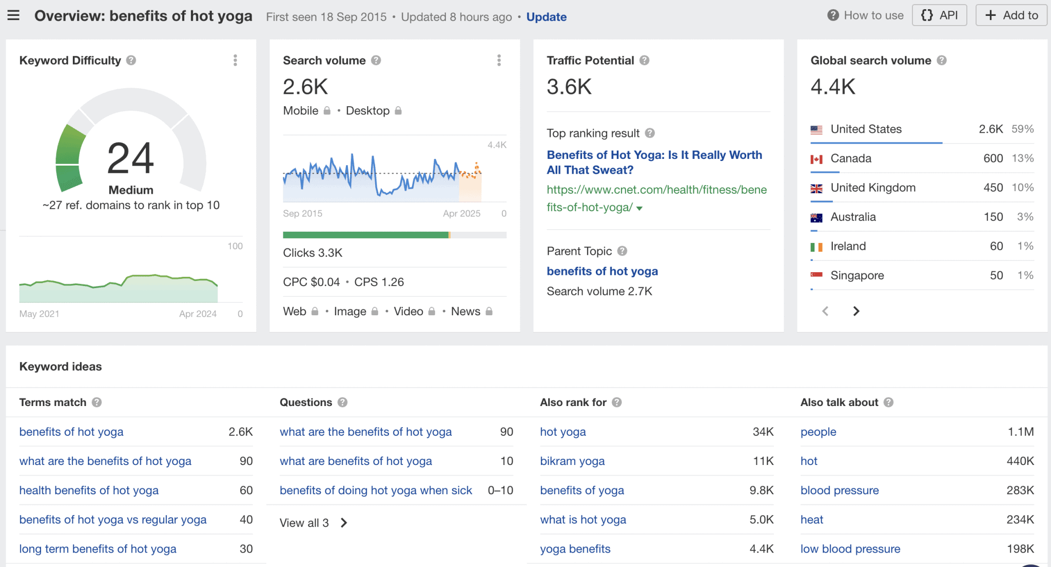 How to Increase Blog Traffic (21 Proven Tactics That Got Me to 100K ...